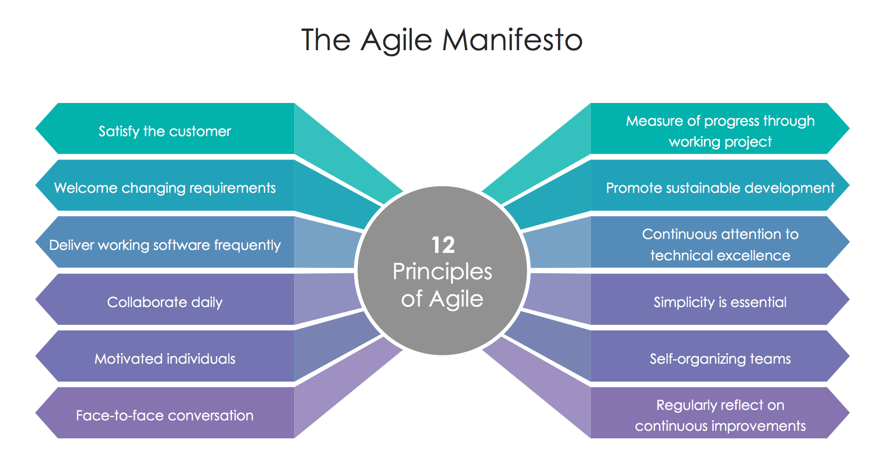 Agile Method for Digital Products – Full Scale Marketing